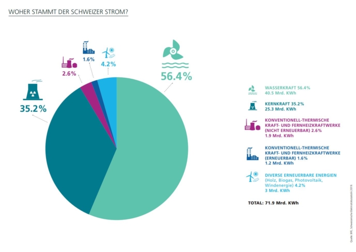 Neuauflage der Karte der Schweizer Wasserkraftanlagen | BFE-Magazin ...
